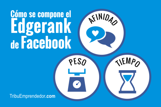 EdgeRank. Cómo mejorar tu visibilidad en Facebook - Sebastián Pendino