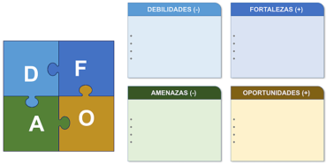 Análisis DAFO/FODA/DOFA ¿Qué es? [Matriz + Ejemplos]