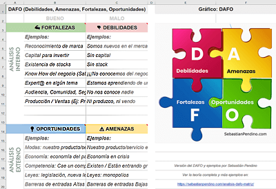 Análisis DAFO/FODA/DOFA ¿Qué es? [Matriz + Ejemplos]
