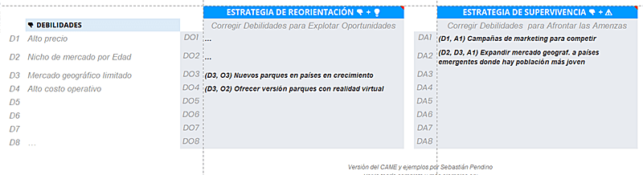 Cómo hacer un Análisis CAME Paso a Paso 🥇 [Matriz + Ejemplo]