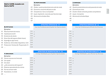 Cómo hacer un Análisis CAME Paso a Paso 🥇 [Matriz + Ejemplo]